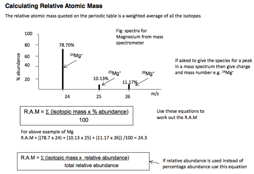 3 Relative Atomic and Molecular Mass