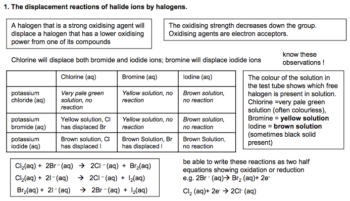 2 Displacement of halide by halogen