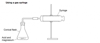 6 Required Practical 7: Continuous monitoring method.