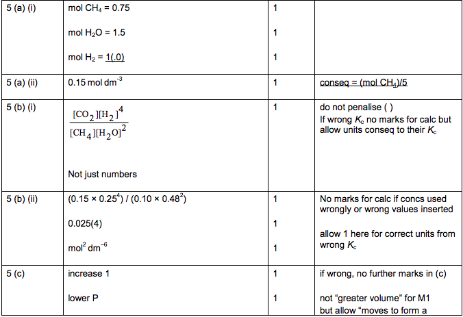 3 Equilibrium equations – learnAH