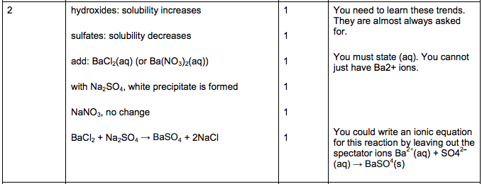 4 Solubility of hydroxides and sulfates – learnAH