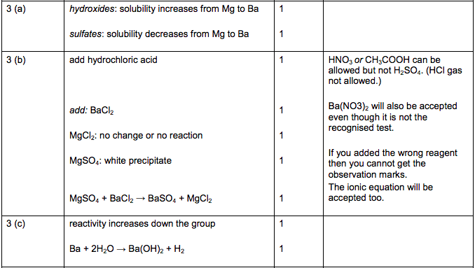 4 Solubility of hydroxides and sulfates – learnAH