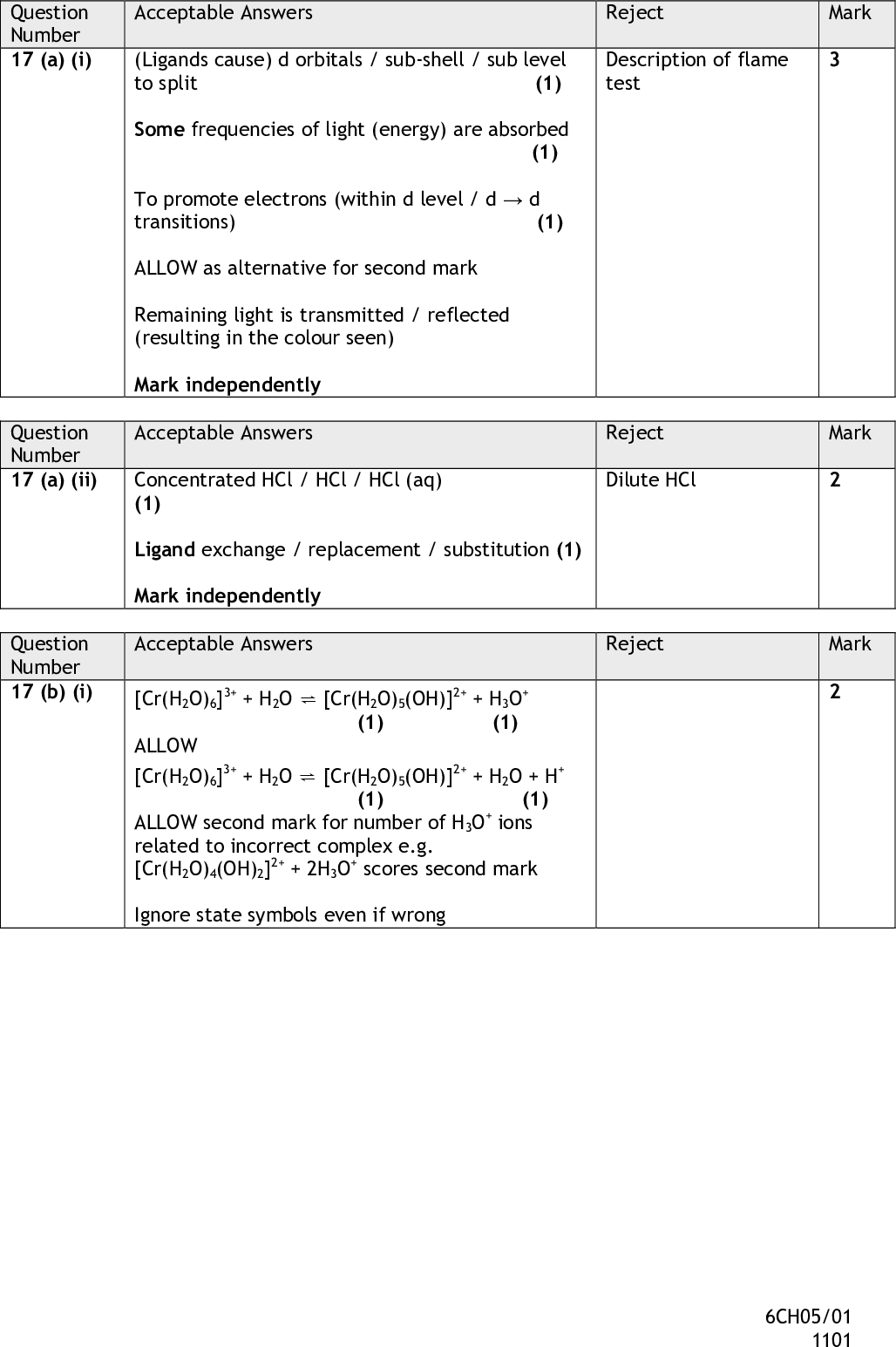 Edexcel Jan 2011 Paper 5 Q17 (with explained solutions)