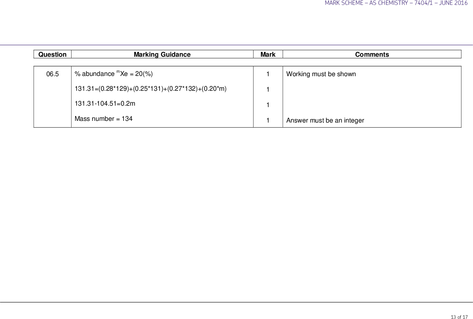 AQA AS Jun 2016 Paper 1 Q6 with Explained Solutions AQA AS Jun 2016 Paper 1 Q6 with Explained Solutions