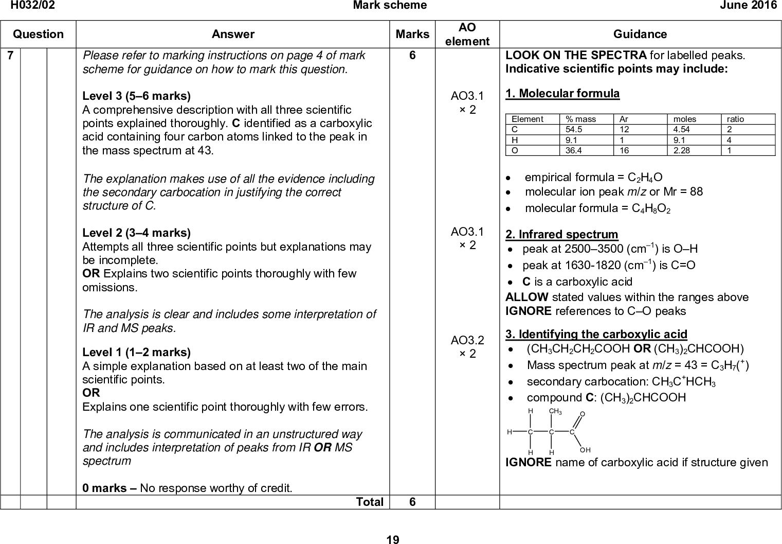 OCR A AS Jun 2016 Paper 2 Q7 with Explained Solutions 