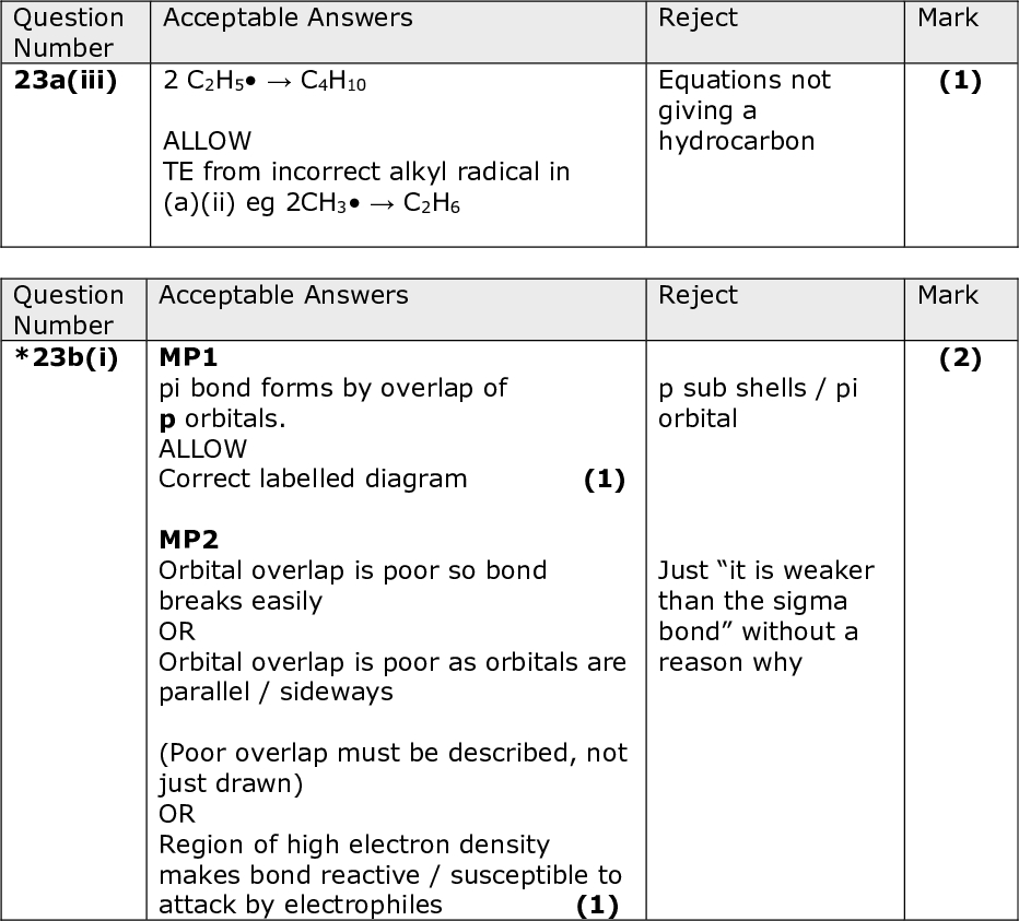 June_2017_IAL_MS_-_Unit_1_Edexcel_Chemistry_A-level_23-1-1