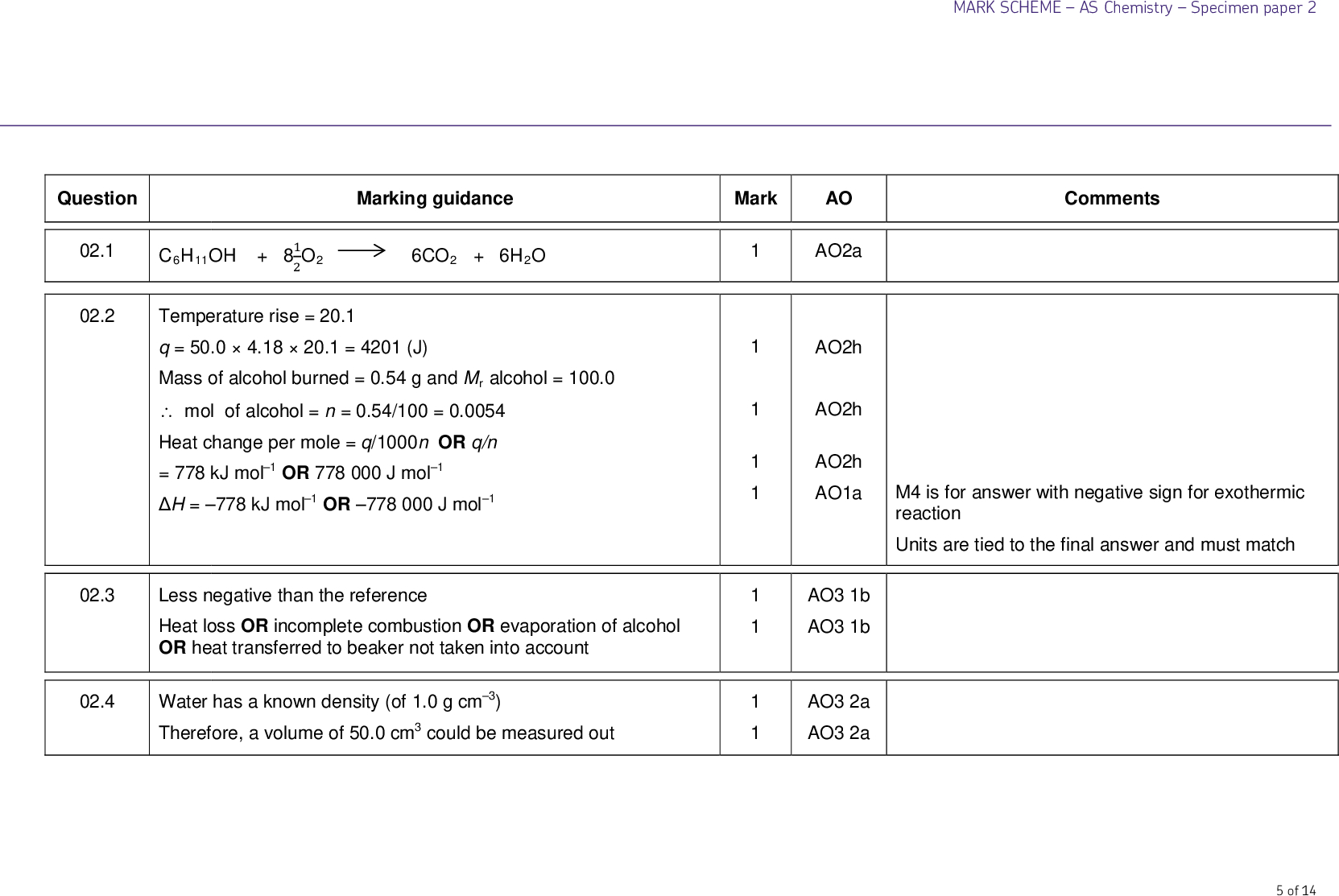 AQA AS Specimen Paper 2 Q2 with Explained Solutions 